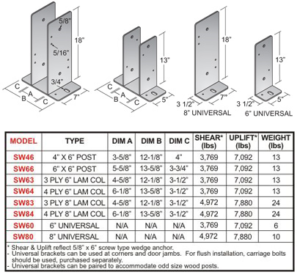 Foundation Protection Options For Pole Barns & Pole Buildings